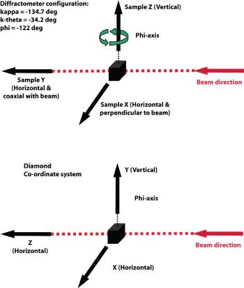 I16 - User Information - - Diamond Light Source