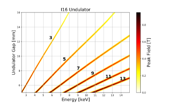 I16 - User Information - - Diamond Light Source