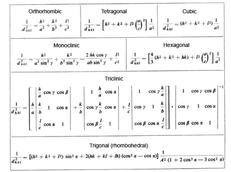 I16 - User Information - - Diamond Light Source