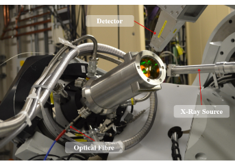 High Pressure - - Diamond Light Source