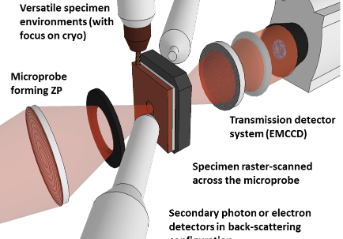 SXM End Station - - Diamond Light Source