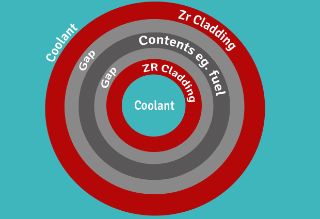 Improving Zirconium Alloy Cladding for Safer Reactors | Imperial ...