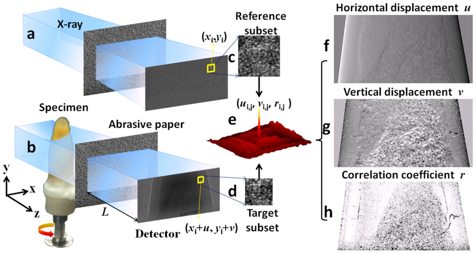 Advanced X-ray imaging using sandpaper - - Diamond Light Source