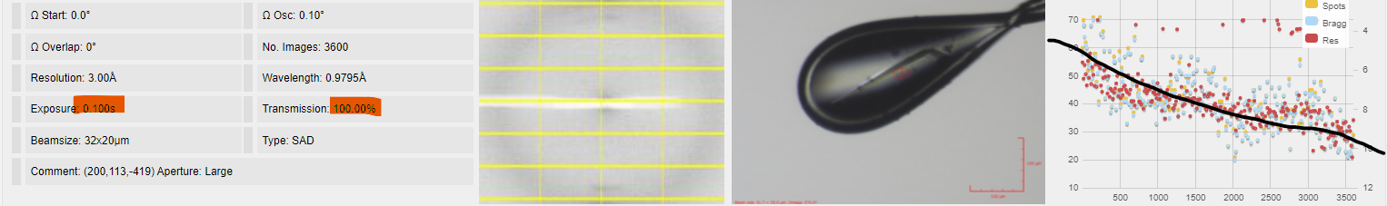 Reprocessing Data in ISPyB - - Diamond Light Source