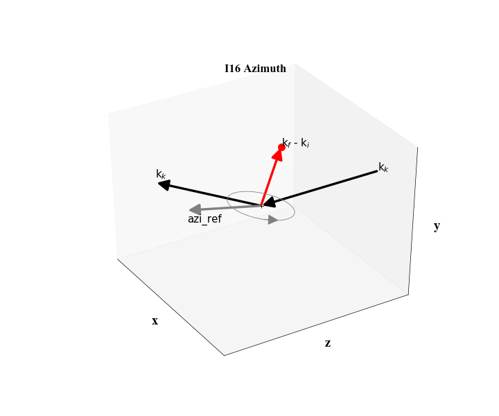 Polarisation Control and Analysis - - Diamond Light Source