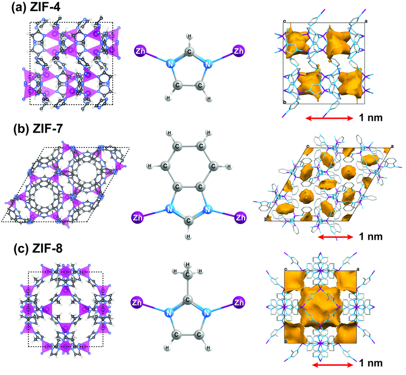 Good-vibrations-Terahertz-modes-and-lattice-dynamics-in-metal-organic ...