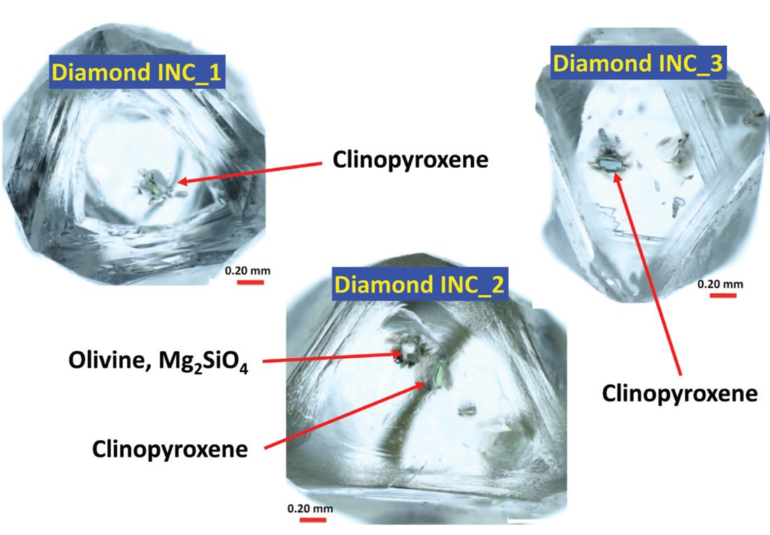 Mineral inclusions trapped within natural diamonds studied by high ...
