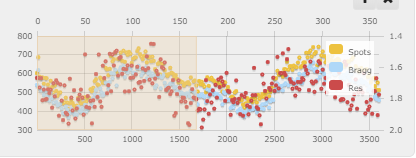 Reprocessing Data in ISPyB - - Diamond Light Source