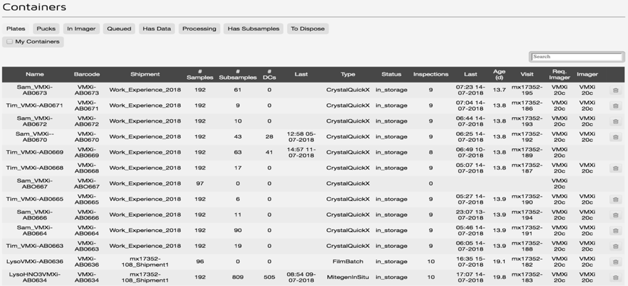 Data Collection - - Diamond Light Source