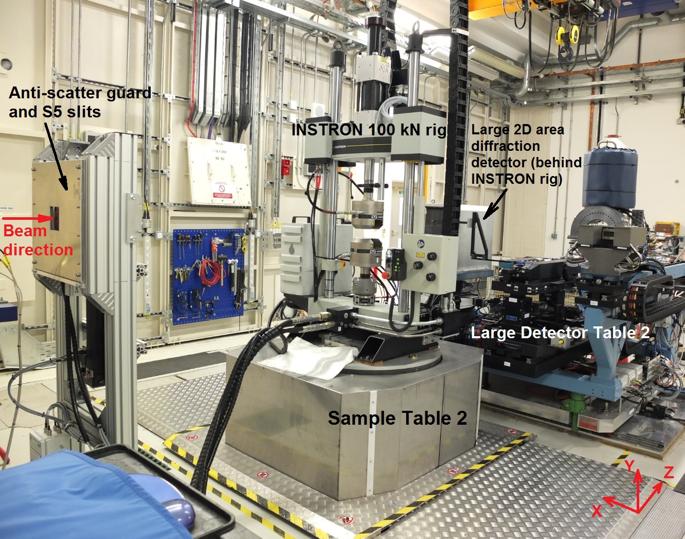 Sample Environment - - Diamond Light Source