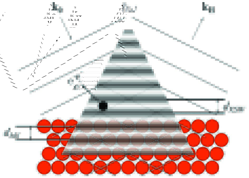 Surface reactions studied with X-ray standing waves - - Diamond Light ...