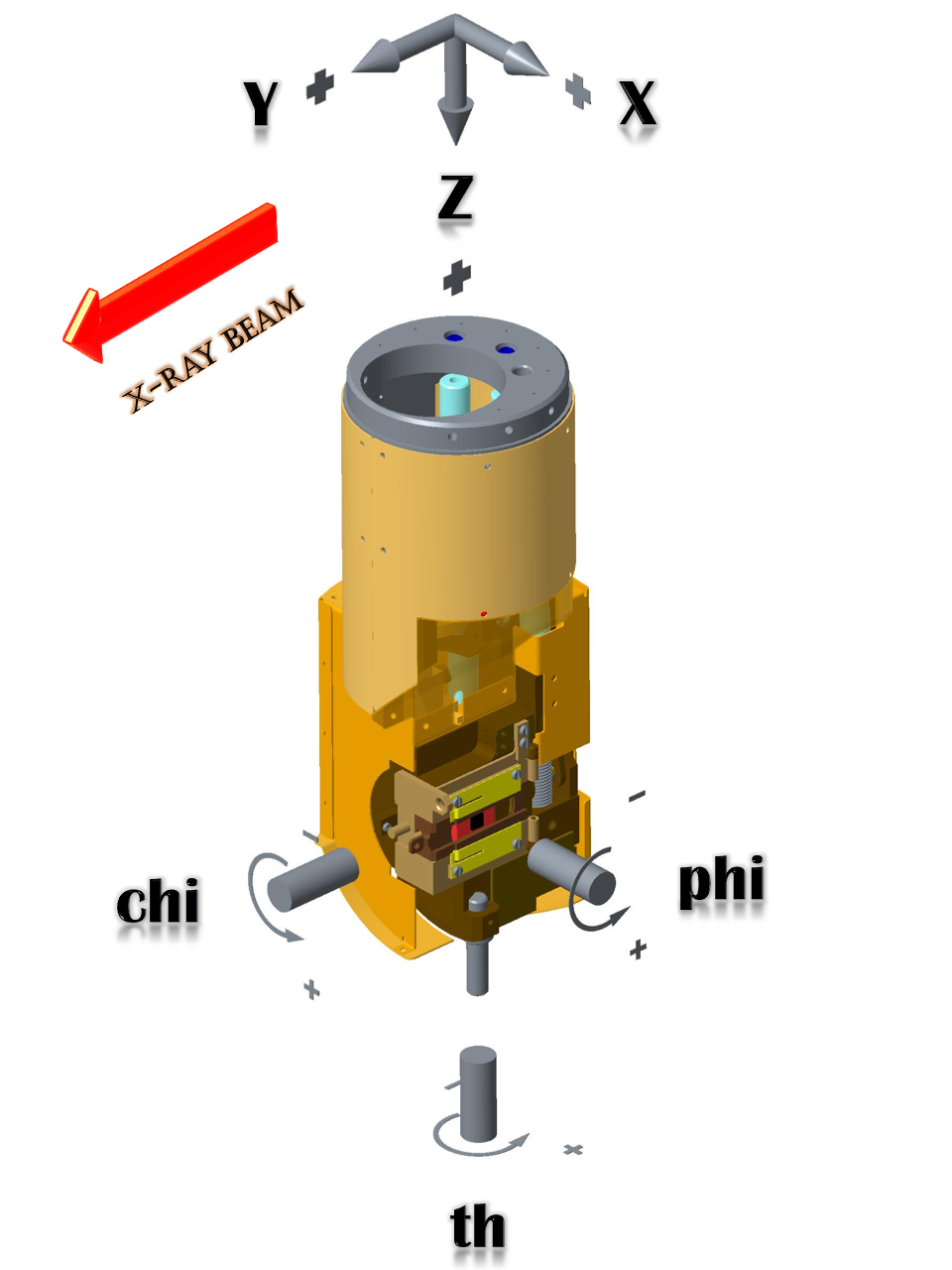 Sample Preparation - - Diamond Light Source