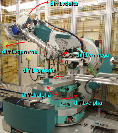 Beamline Guide - - Diamond Light Source
