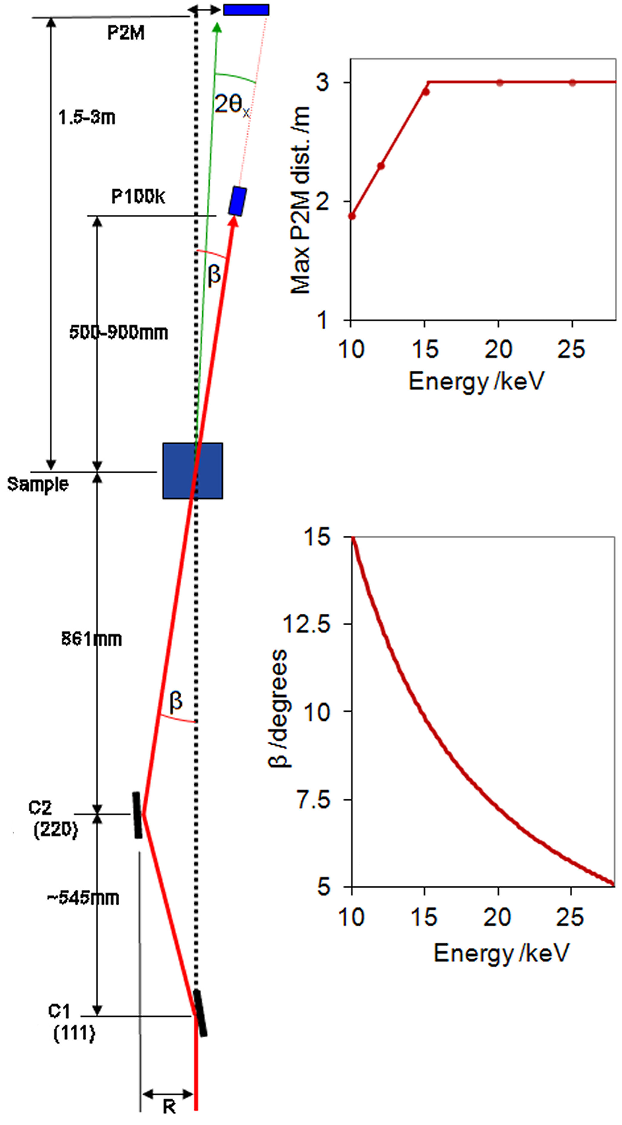 Liquid Surfaces with the Double Crystal Deflector (DCD) - - Diamond ...