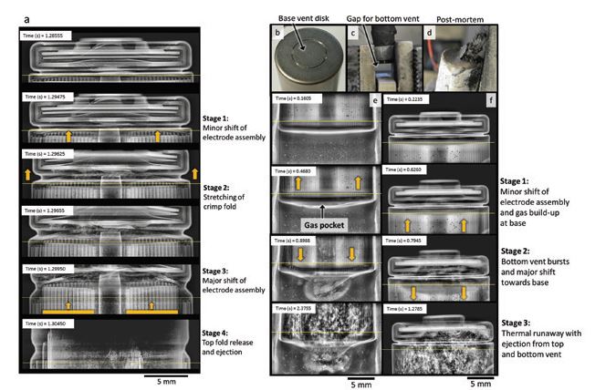 Investigating lithium ion battery failures - - Diamond Light Source