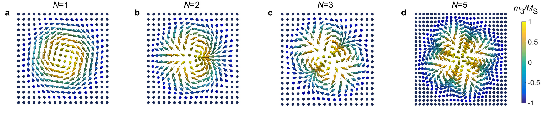 Counting topological knots by X-rays - - Diamond Light Source