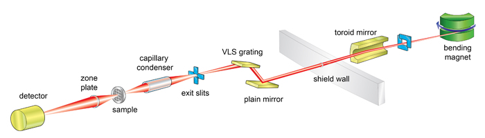 Beamline Schematic and Layout - - Diamond Light Source