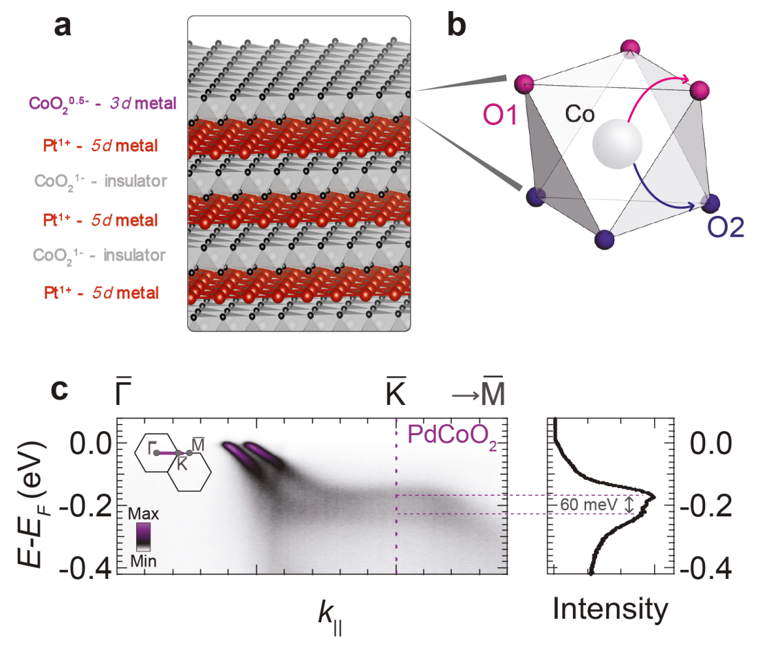 Separating the spins at the surface - - Diamond Light Source