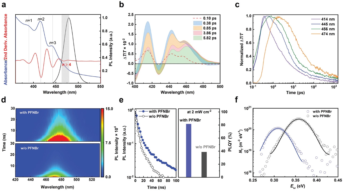 A novel chemical treatment is a step towards efficient and stable blue ...