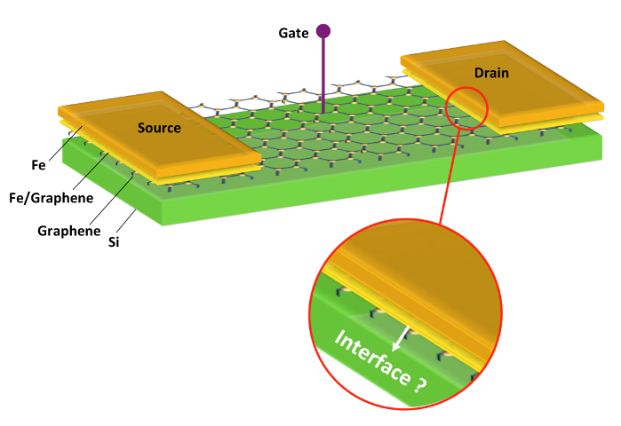 Discovering graphene’s ferromagnetic phase - - Diamond Light Source