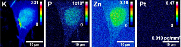X-ray Fluorescece (XRF) - - Diamond Light Source