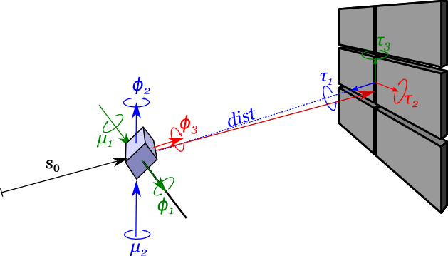 Diffraction software gets global refinement - - Diamond Light Source