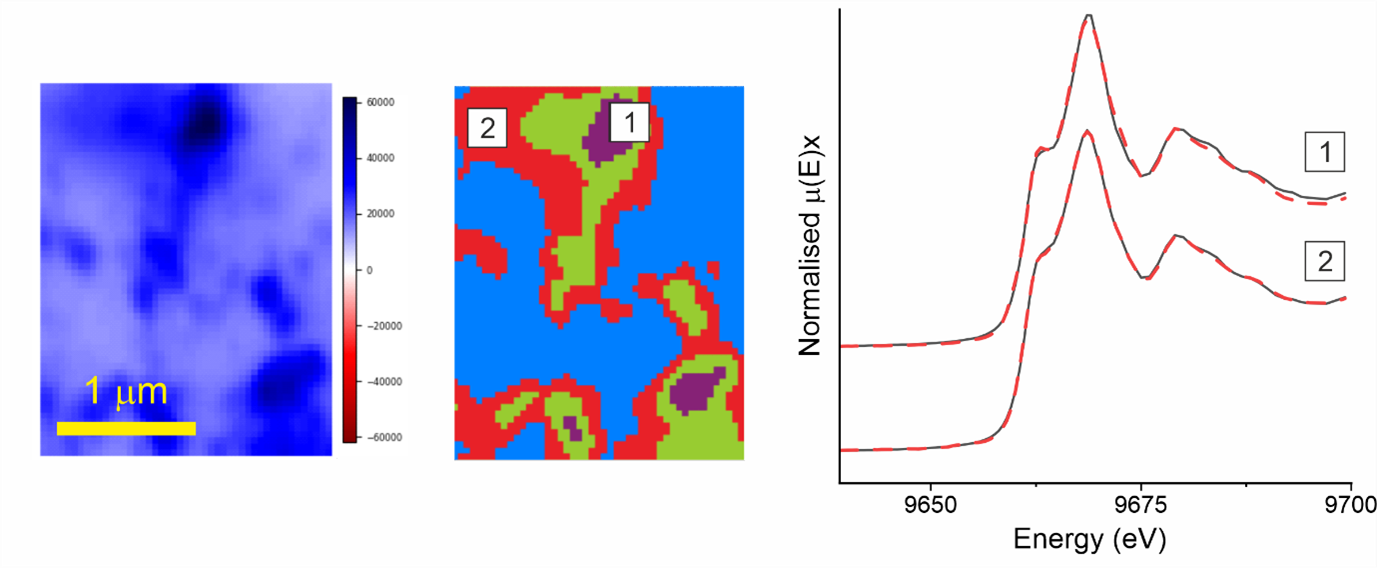 X-ray Absorption Near Edge Structure (XANES) - - Diamond Light Source