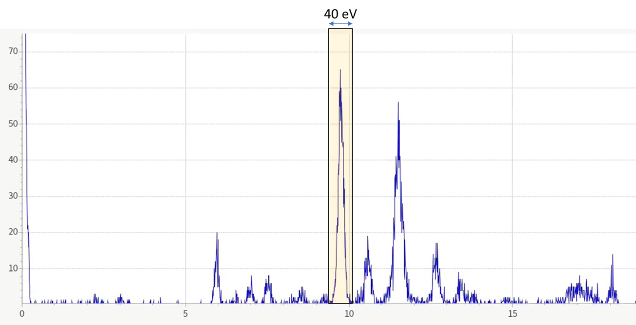 X-ray Fluorescece (XRF) - - Diamond Light Source