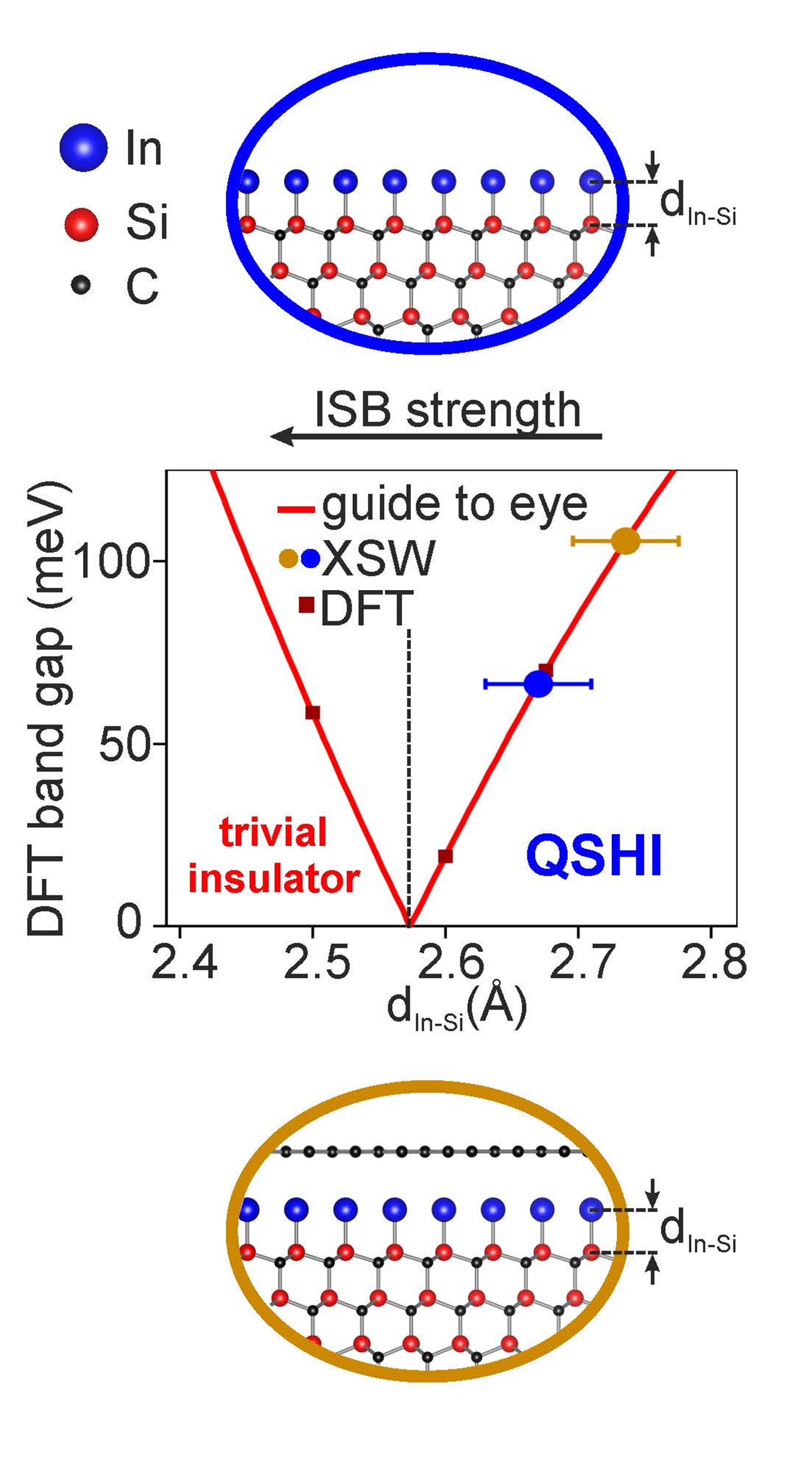Coated quantum spin Hall insulator bodes well for spintronics ...