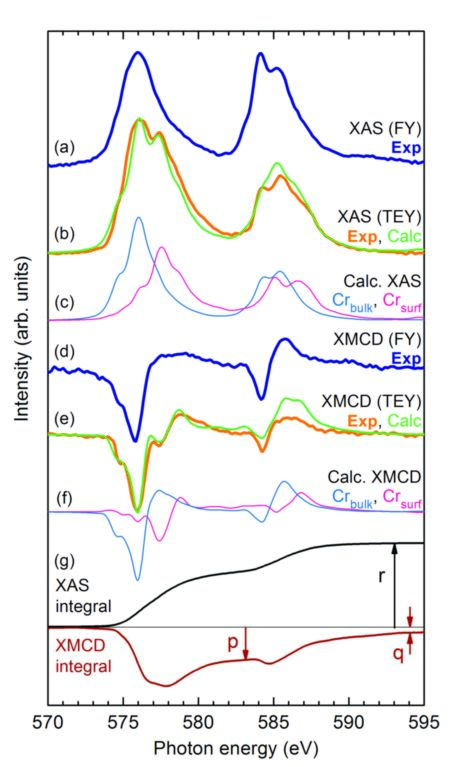 Are-the-Cr-dopants-in-the-Bi2Se3-topological-insulator-divalent-or ...