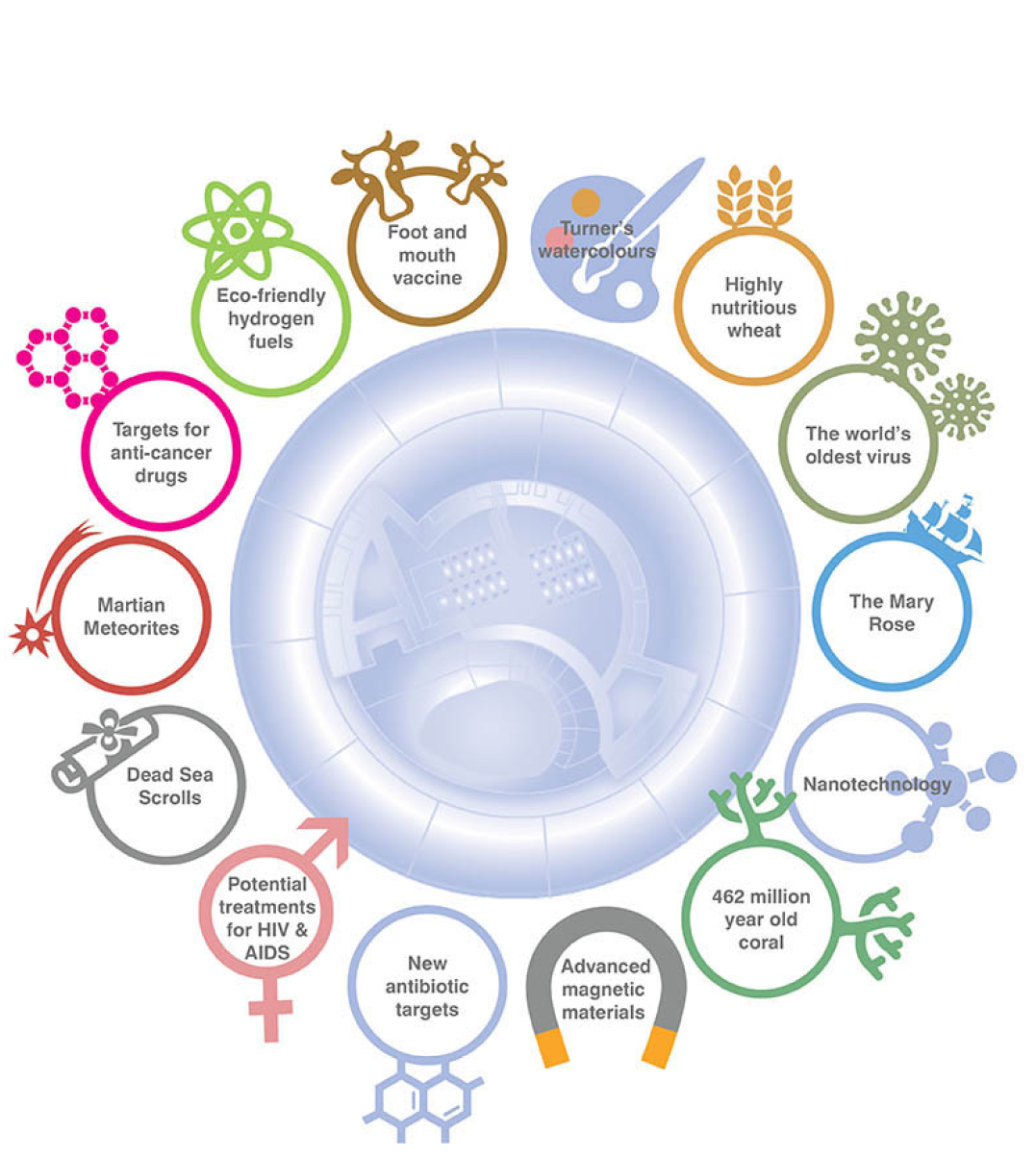 What's Been Under the Diamond Microscope - - Diamond Light Source