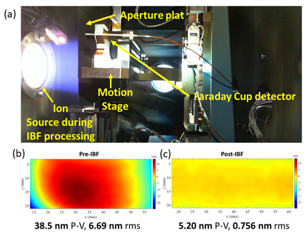 Optics and Metrology Group Update 2023-24 - - Diamond Light Source