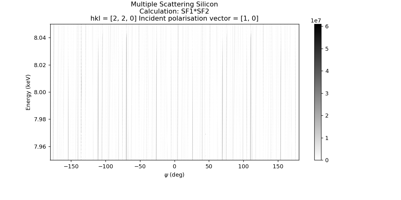 I16 Software - - Diamond Light Source