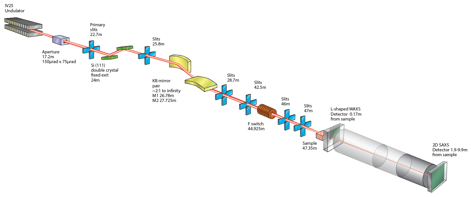 Beamline Layout and Technical Specification - - Diamond Light Source