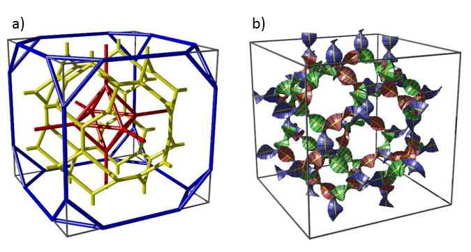 Liquid crystals with a twist - - Diamond Light Source