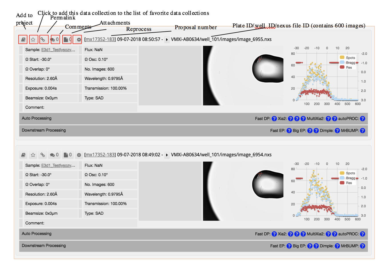 Data Management - - Diamond Light Source