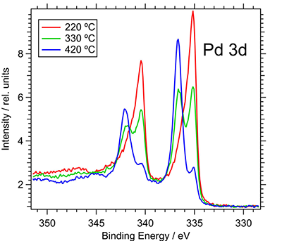 X-ray Photoelectron Spectroscopy (XPS) - - Diamond Light Source