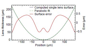 Corrective glasses provide sharper X-ray vision - - Diamond Light Source