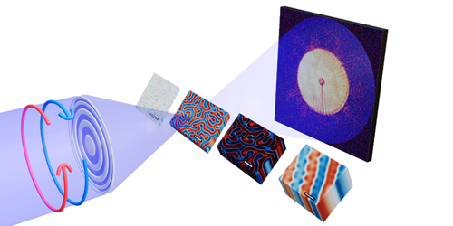 Science Highlights - - Diamond Light Source