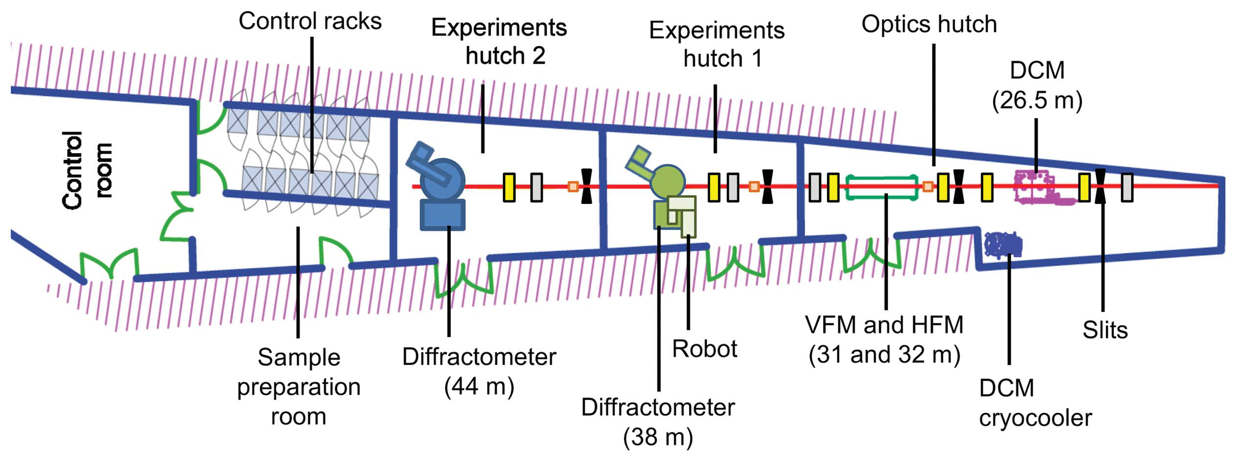 Beamline Layout - - Diamond Light Source