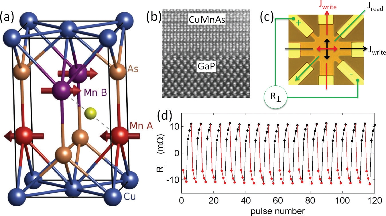 Imaging an antiferromagnetic memory - - Diamond Light Source