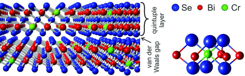 Are-the-Cr-dopants-in-the-Bi2Se3-topological-insulator-divalent-or-trivalent- - - Diamond Light ...
