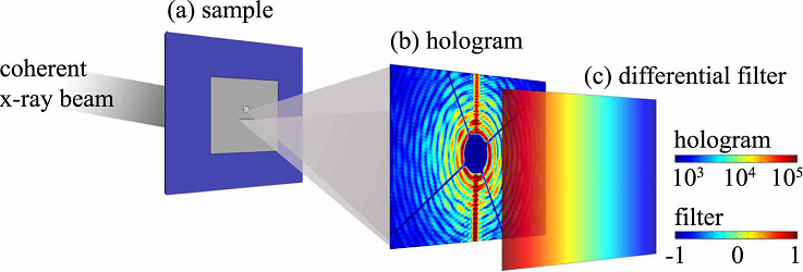 X-ray holography - - Diamond Light Source