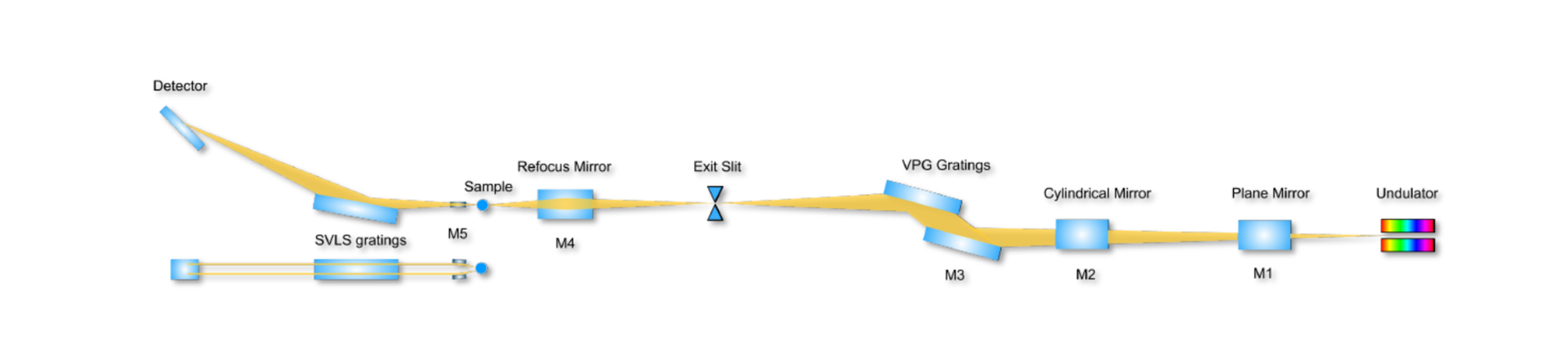 Beamline Schematic - - Diamond Light Source