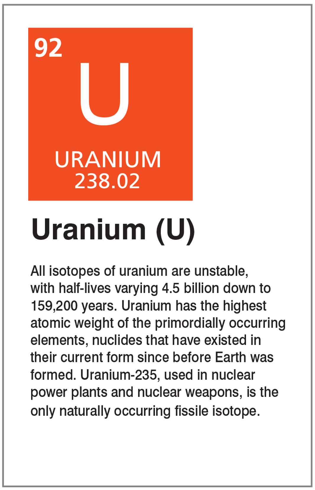 Element Uranium Period
