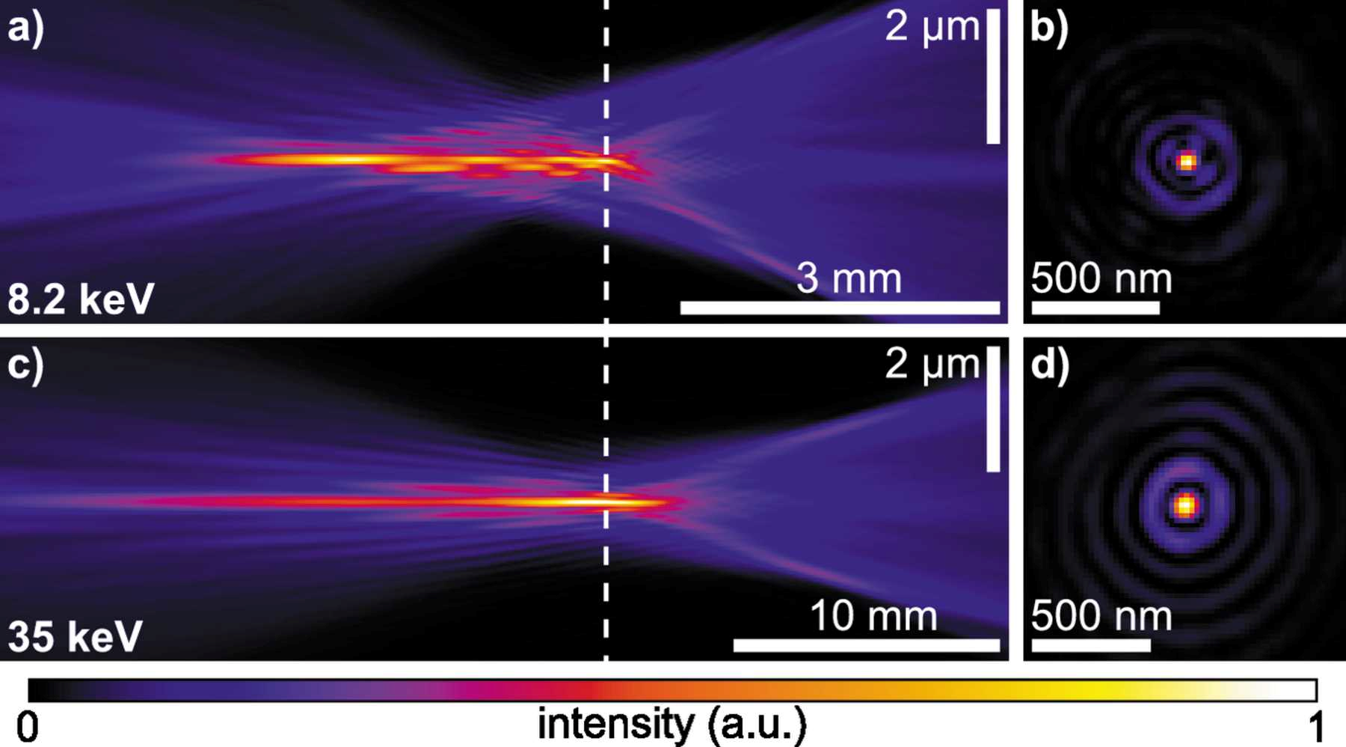 Application Areas - - Diamond Light Source