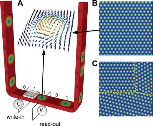 Magnetic skyrmion lattice domain manipulation enables new memory ...