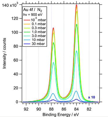 X-ray Photoelectron Spectroscopy (XPS) - - Diamond Light Source