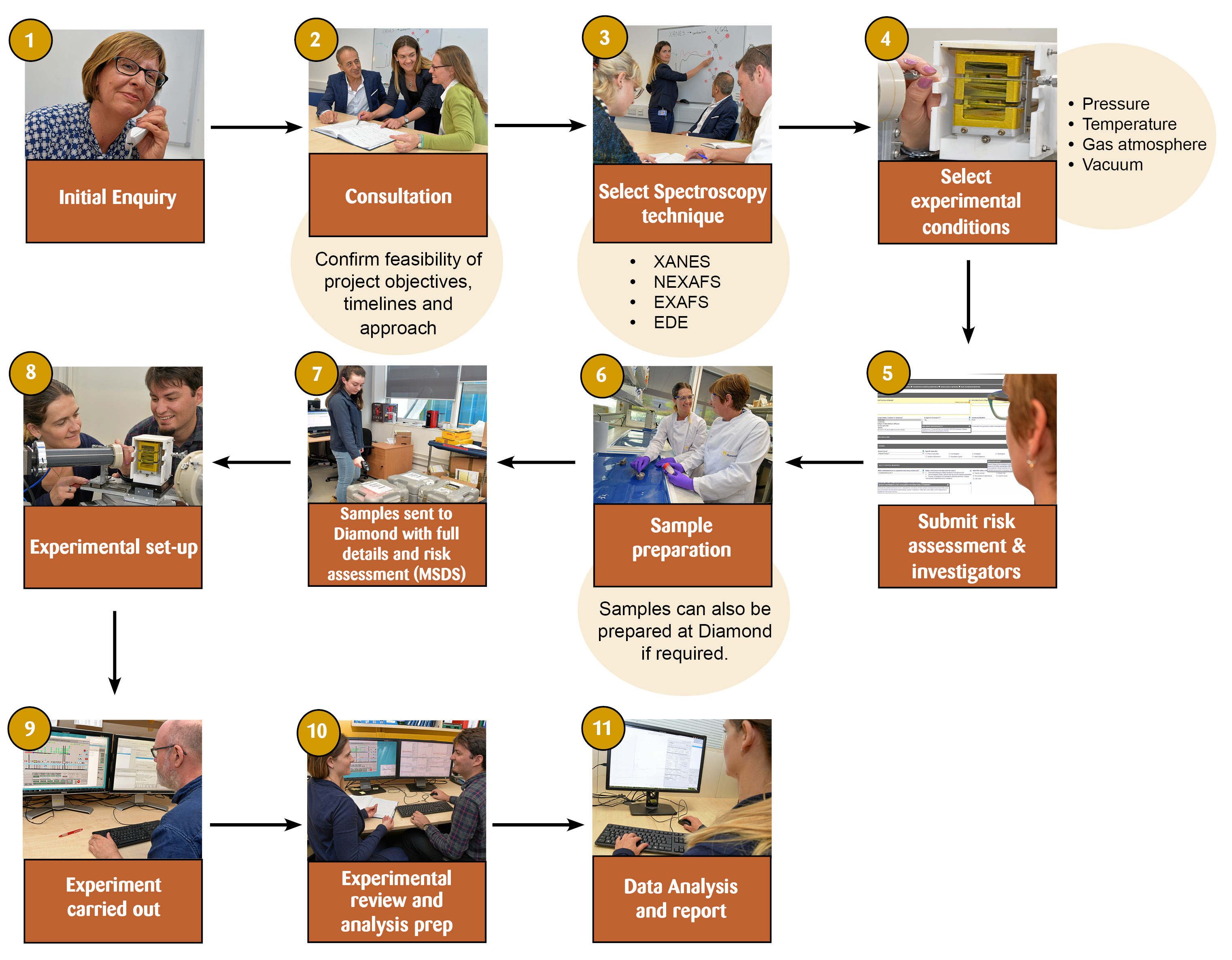 Getting started with XAS - - Diamond Light Source
