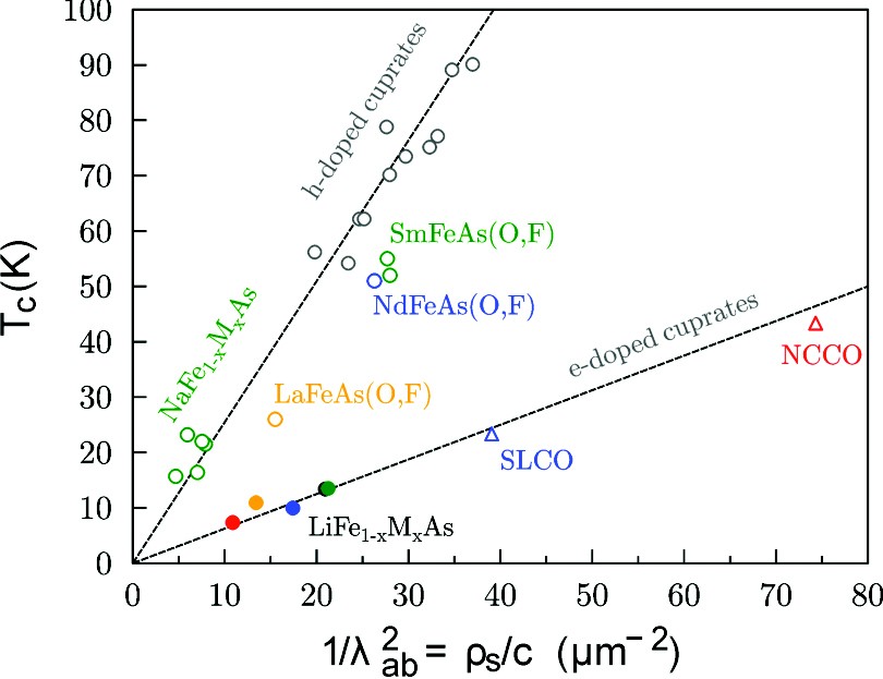 Compositional control of the superconducting properties of LiFeAs ...